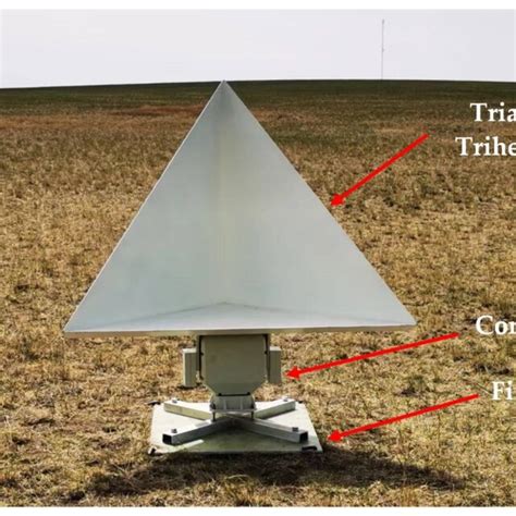 Flexible Automatic Trihedral Corner Reflector Download Scientific