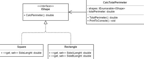 Single Responsibility Principle SRP