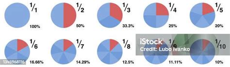 분수 그림 원형 파이 부품이 10분의 1에서 전체로 표시됩니다 백분율 부분 개념 수학에 대한 스톡 벡터 아트 및 기타 이미지 수학 분수 기호 비율 Istock