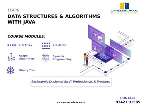 Careerschool Hr Solutions On Linkedin Codemastery Techtraining Javajourney Javamastery