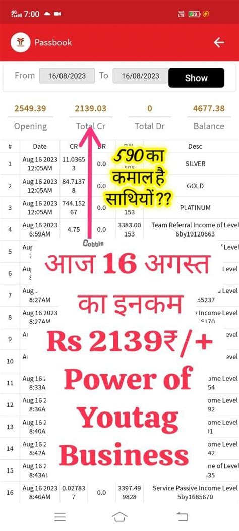 Dr Vikash Kumar Gupta Posted On Linkedin