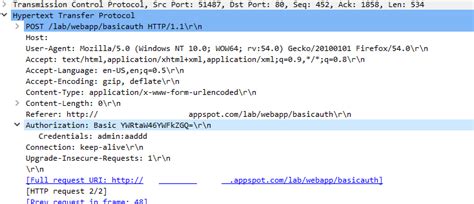 What Is The Difference Between Digest And Basic Authentication