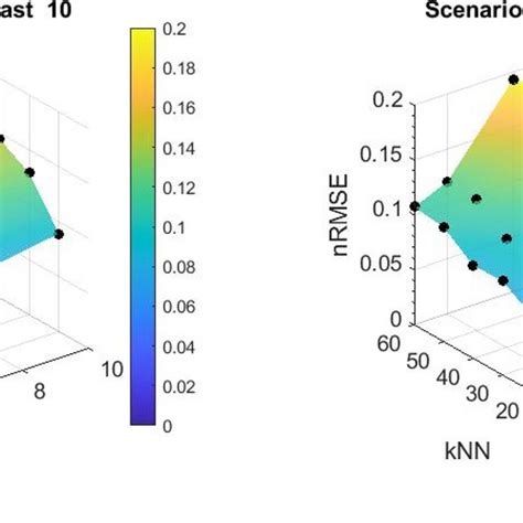 tinkerbell map with 50 k iterations a and its reconstruction download scientific diagram