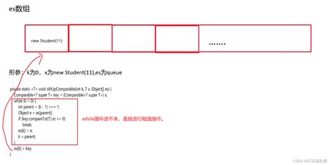【数据结构】源码角度剖析priorityqueuepriorityqueue为什么要用二叉堆 Csdn博客