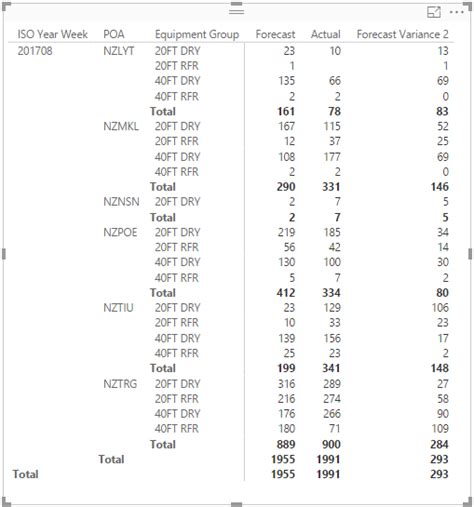 calculating correct sub totals and totals in matri microsoft