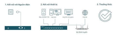 Bộ Chuyển Mạch Switch 8 Cổng Tp Link Tl Sx1008 Chính Hãng Giá Tốt