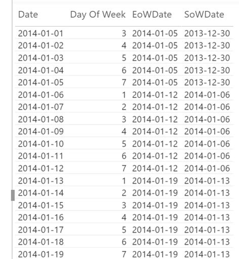 Solved Re Week Commencing In Dax Microsoft Fabric Community