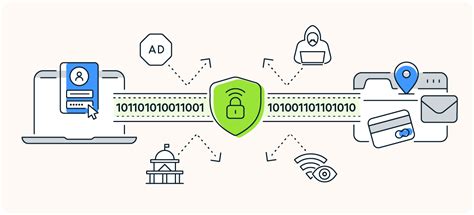 What Is A Dns Poisoning Dns Spoofing Attack
