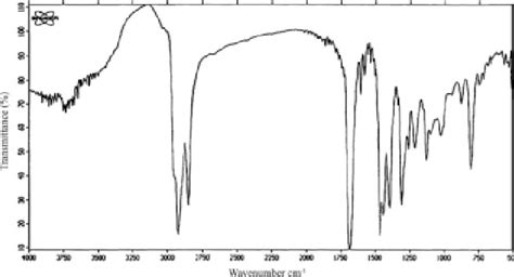 Ftir Spectrum Of The Polyamide Download Scientific Diagram