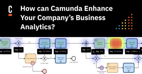 Leveraging Ai And Ml With Camunda For Enhanced Business Insights A Data Scientists Guide