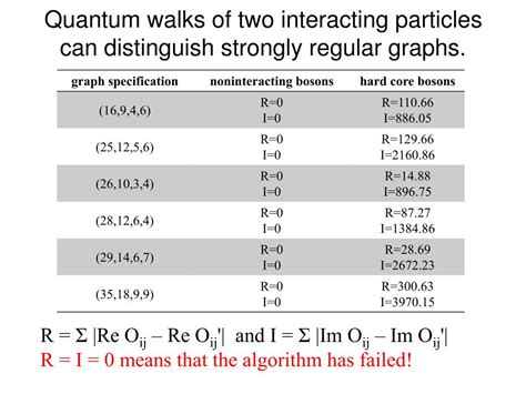 Ppt Quantum Random Walks Of Interacting Particles And The Graph Isomorphism Problem Powerpoint
