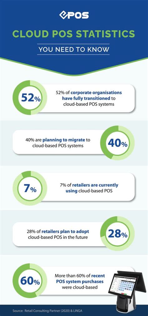 What Is A Cloud Based POS System EPOS POS System