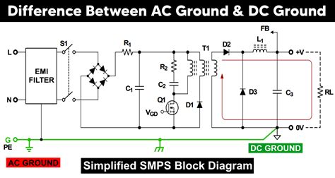 Should You Connect Gnd And 0vdc Combine Acdc Grounding