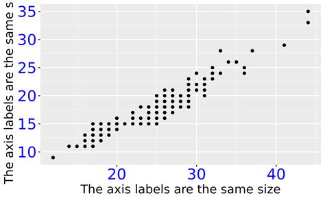 Faq Customising • Ggplot2