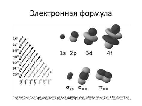 электронное строение атома презентация онлайн