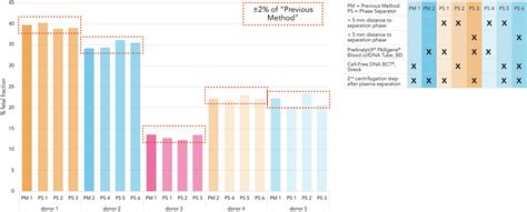 Tecan Phase Separator