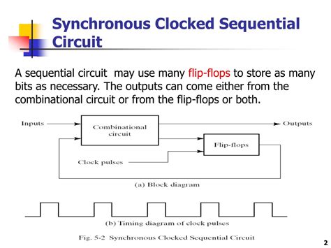 Ppt Chapter 5 Synchronous Sequential Logic 5 1 Sequential Circuits Powerpoint Presentation