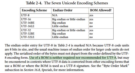 Utf 8 With Bom · Helix Editor Helix · Discussion 4533 · Github