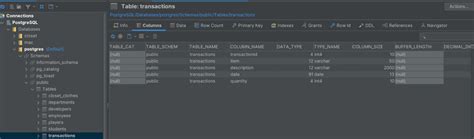 A Comprehensive Guide To Data Types In Postgres