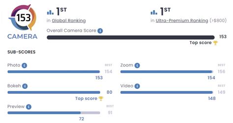 Oppo Find X Pro Il Miglior Camera Phone Al Mondo Dxomark