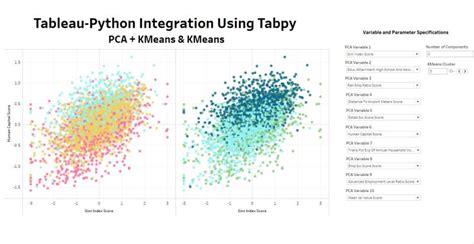 Tableau Tip You Can Use The Tabpy Analytics Extension To Run Python