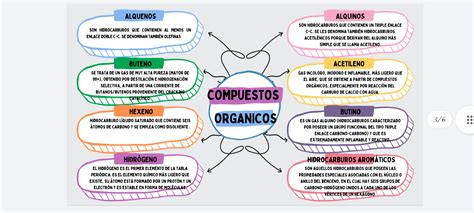 Compuestos Orgánicos E Inorgánicos