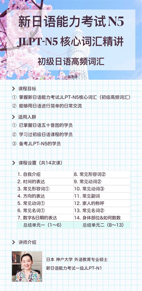 新日语能力考试jlpt N5核心词汇精讲（初级日语高频词汇精讲） 学习视频教程 腾讯课堂