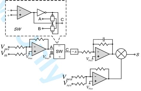 shows the cmos implementation of the synapse circuit since the maximum