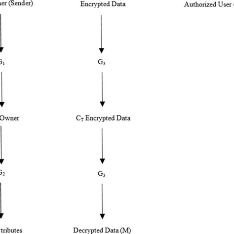 Bilinear Map Eg1×g2→g3documentclass 12pt Minimal Download