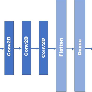 Illustration Of Our CNN Model With SVM Classifier Download Scientific Diagram
