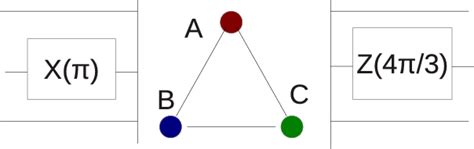 The Circuit Diagram For Generating W 3 State Of Three Qubits Using Download Scientific Diagram