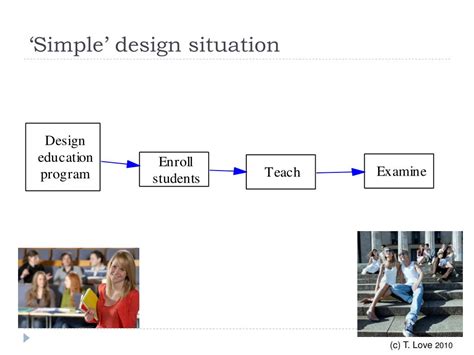 Ppt Design Guideline Gap And 2 Feedback Loop Limitation Powerpoint