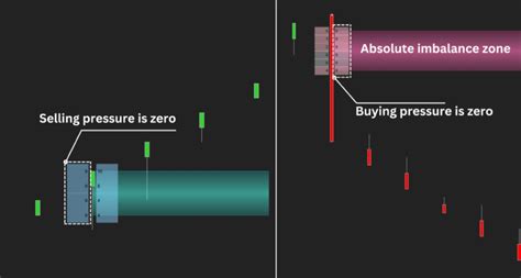 Mastering Ninjatrader Order Flow With Volume Imbalance Sensor