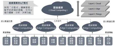 邊緣運算是什麼邊緣運算概念股有哪些邊緣運算可以投資嗎 StockFeel 股感