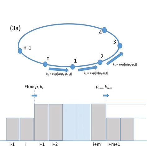 A Our N State Model Of Coupled Oscillators Each Oscillator Moves Download Scientific Diagram