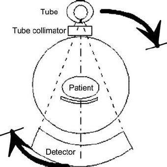 Examples Of Fixed Array Detectors And Adaptivearray Detectors Used In Download Scientific