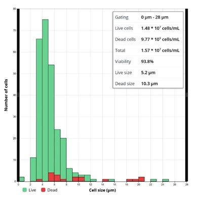 Cell Counting Axion Biosystems