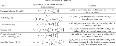 Table 1 From Constitutive Equations Of Yield Stress Sensitivity To
