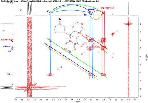 1 H 1 H Cosy Nmr Spectrum Of 2e Download Scientific Diagram