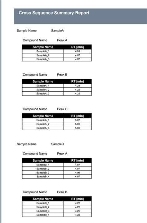 How Do I Setup The Sequence Table To Ensure The Report Includes A Table