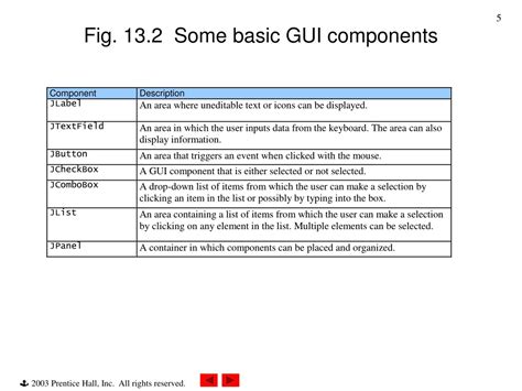 PPT Chapter Graphical User Interface Components Part PowerPoint Presentation ID