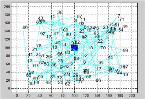 After Shifting The Nodes Network Update The Nodes Position Of Nodes Download Scientific