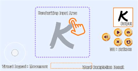 Figure 3 From Design Of Handwriting Based Text Interface For Support Of Mobile Platform