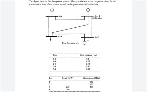 The Figure Shows A Four Bus Power System Also Given Chegg Com