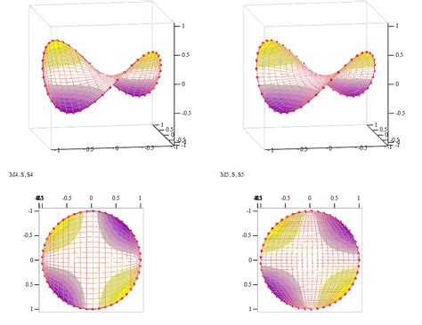 Solved Fill Surface The Curve Ptc Community