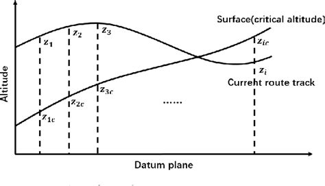 Figure 1 From Three Dimensional Route Planning Based On The Beetle