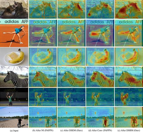 Dcifpn Deformable Cross‐scale Interaction Feature Pyramid Network For