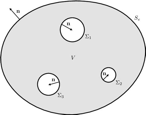 Figure 1 From Non Local Model For Diffusion Mediated Dislocation Climb And Cavity Growth