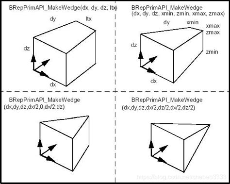 opencascade基础图元建模api快速教程【 brepprimapi】 opencascade api手册 csdn博客