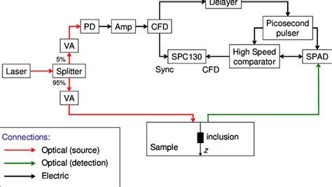 Schematic Meaning Diagram Circuit Diagram